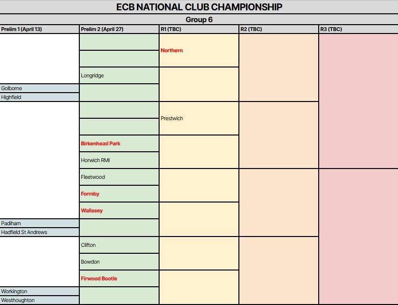 1st XI cup draws 2025: The Digman, the Tyler and beyond… – Merseyside ...